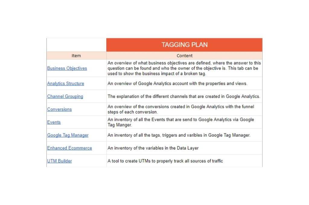 Tagging Plan: Why and how to create one? (Free template!) | CLICKTRUST