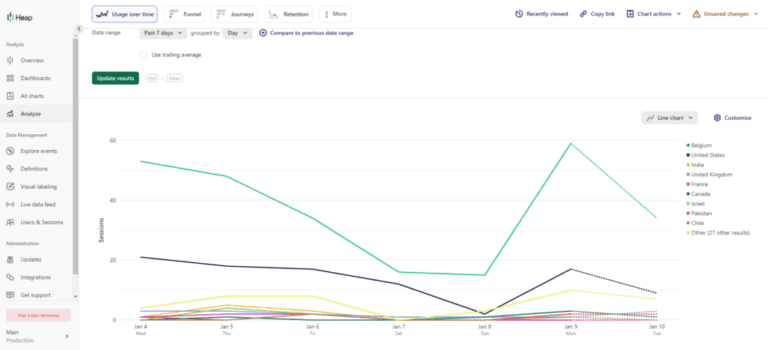 Which web analytics tool to adopt in 2023? | CLICKTRUST
