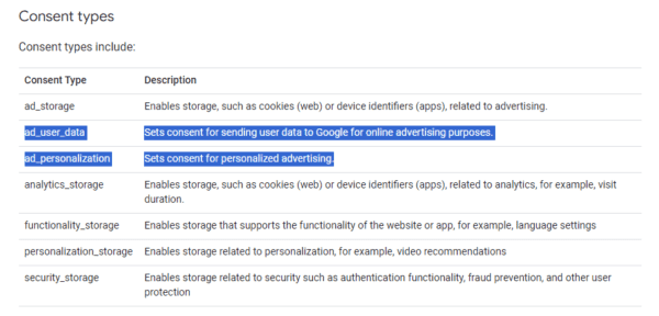 How to correctly implement Consent Mode V2? | CLICKTRUST